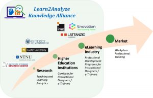 Structure - Learn2Analyze