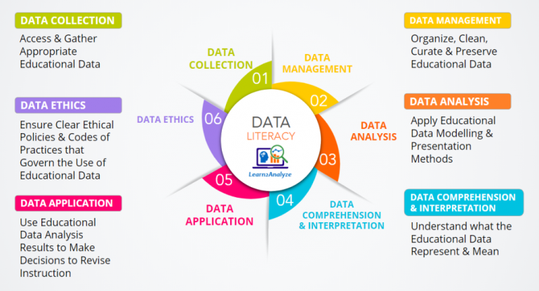 The Learn2Analyze Educational Data Literacy Competence Profile (L2A-EDL-CP) - Learn2Analyze